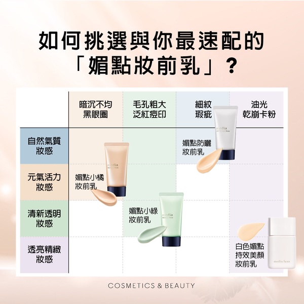 妝前乳、隔離霜差別解析!加碼推薦編輯圈搶收妝前乳,手把手打造自然輕透「白開水妝」