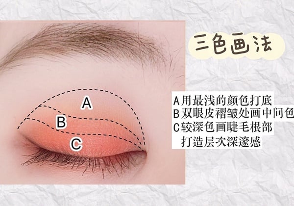 眼影怎麼畫?新手必學「萬能眼影畫法」!不同眼影畫法詳解,初學者也畫出消腫泡眼妝
