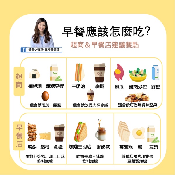 168早餐怎麼吃?168早餐完整攻略,提早限時飲食搭配豐富早餐,三個月無痛瘦87公斤!