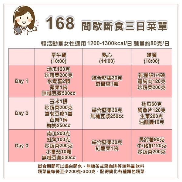 168斷食時間分配表&三日菜單公開！漸進式168斷食好入門，聰明搭配熱量赤字瘦身不復胖