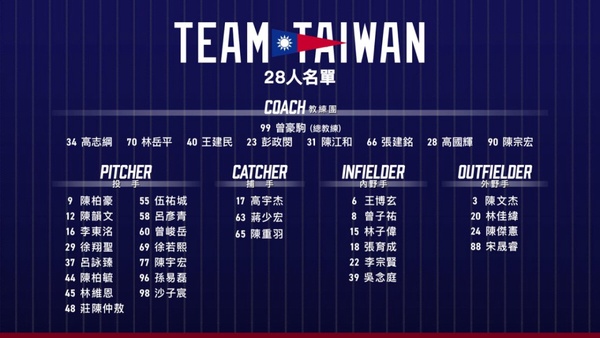 2025 WBCQ「世界棒球經典賽資格賽」開打！中華隊完整名單、賽程、轉播資訊一次看