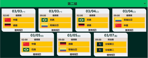 2025 WBCQ「世界棒球經典賽資格賽」開打！中華隊完整名單、賽程、轉播資訊一次看