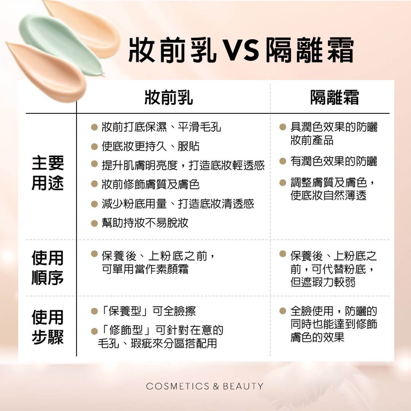 妝前乳、隔離霜差別解析!加碼推薦編輯圈搶收妝前乳,手把手打造自然輕透「白開水妝」 Beauty美人圈